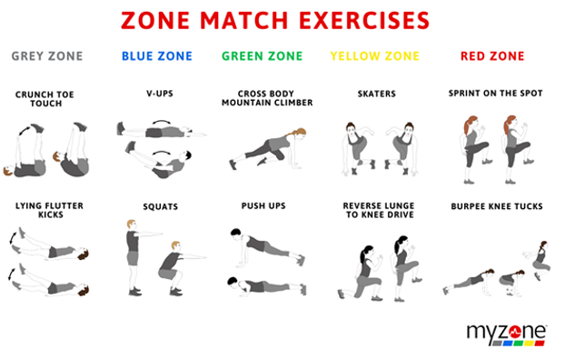 What are Myzone Zone Match Workouts?